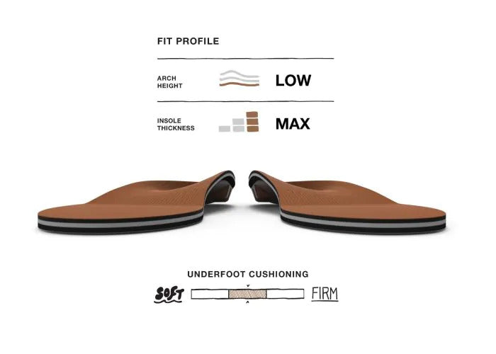 Superfeet All Purpose Memory Foam Support - Copper – Shoreline Tahoe